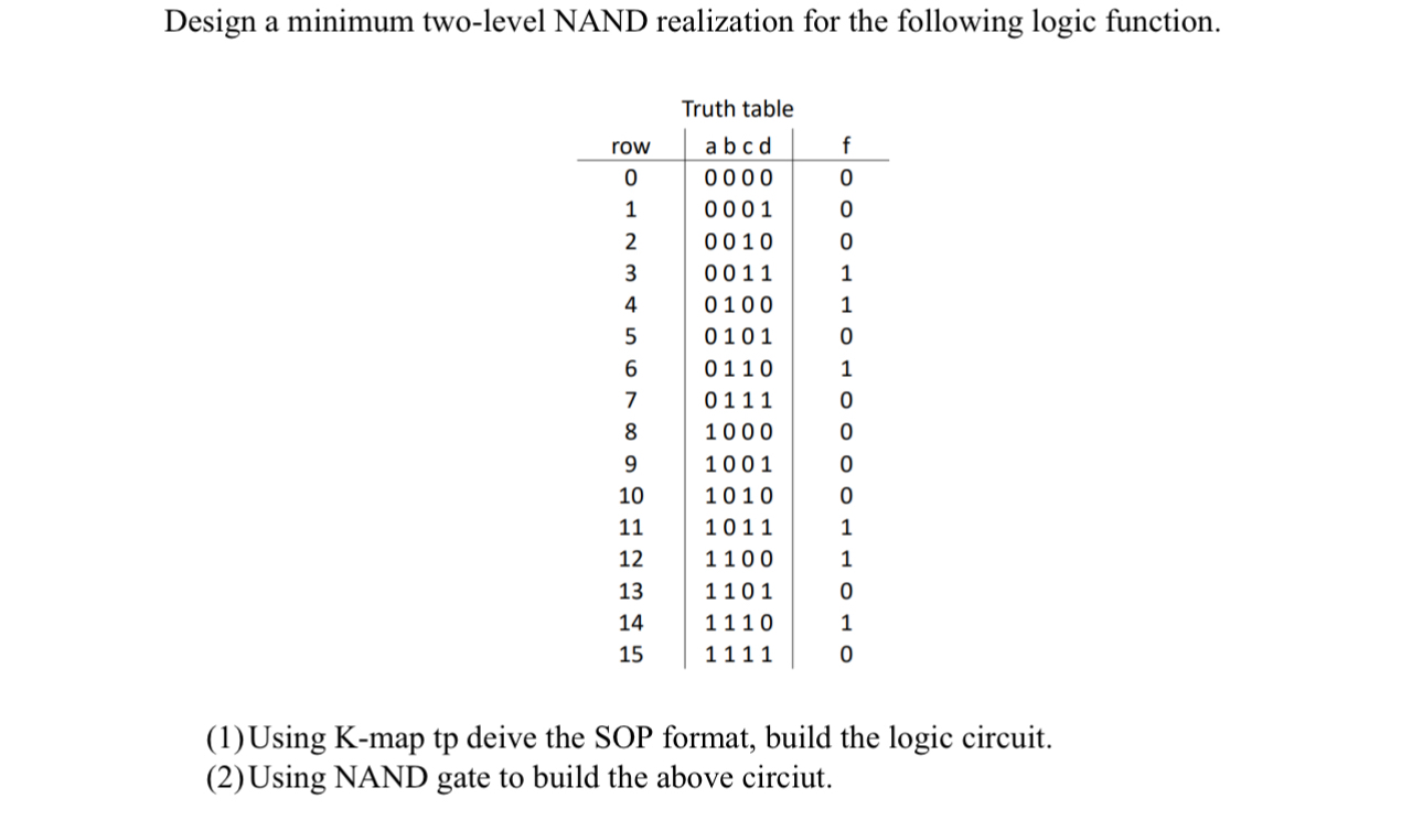 Solved Design a minimum two-level NAND realization for the | Chegg.com