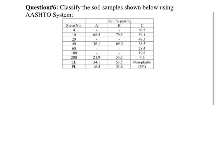 Solved Question\#6: Classify the soil samples shown below | Chegg.com