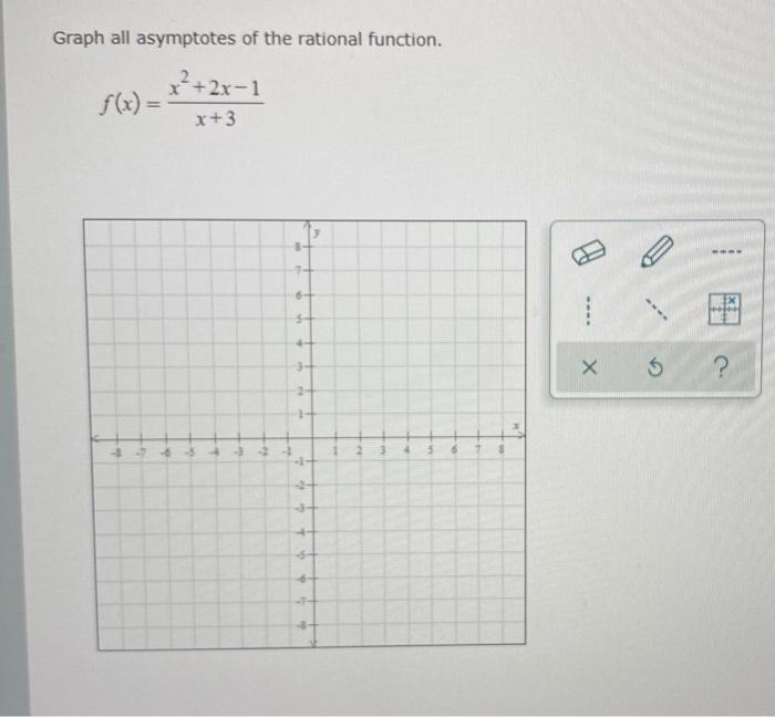 Solved Graph all asymptotes of the rational function. | Chegg.com