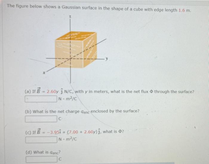 Solved The figure below shows a Gaussian surface in the | Chegg.com