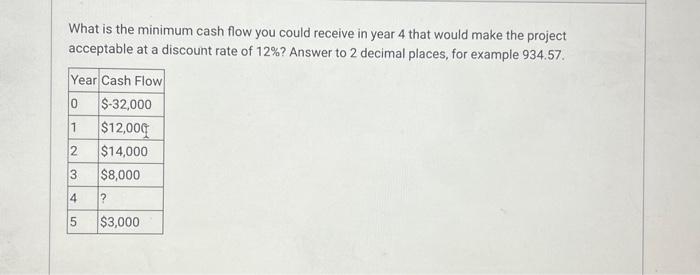 Solved What is the minimum cash flow you could receive in | Chegg.com