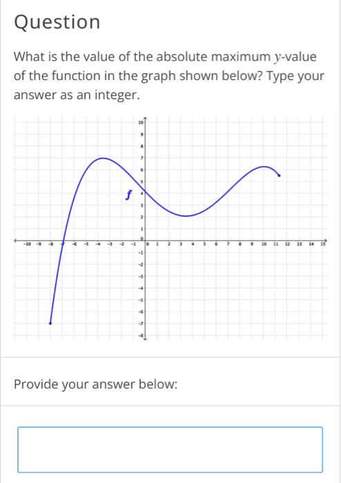 Solved What is the value of the absolute maximum y-value of | Chegg.com
