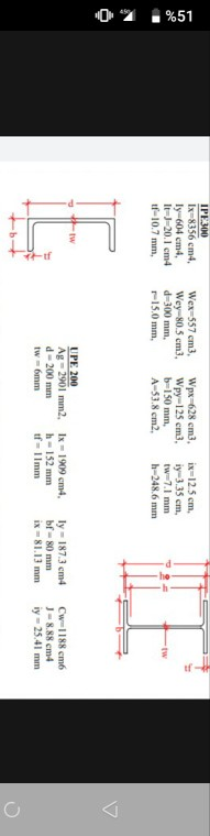 - 200 10 mm 4) Şekilde verilen UPE200 profili bir | Chegg.com