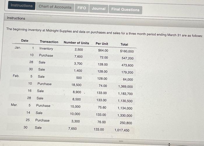 Solved Instructions Chart of Accounts FIFO Journal Final | Chegg.com
