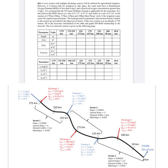 Solved please solve step by step and please calculationA | Chegg.com