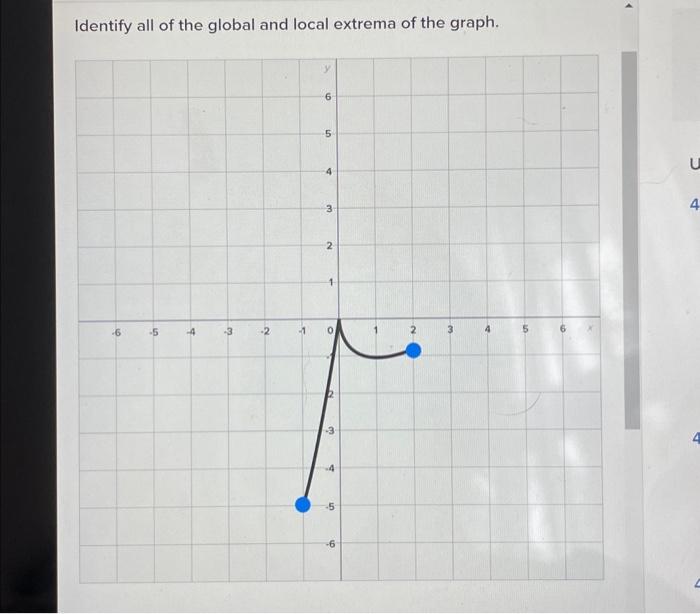 Solved Identify all of the global and local extrema of the | Chegg.com