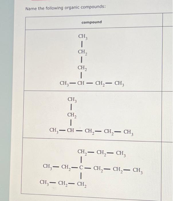 Solved Name the following organic compounds: compound CH CH2 | Chegg.com