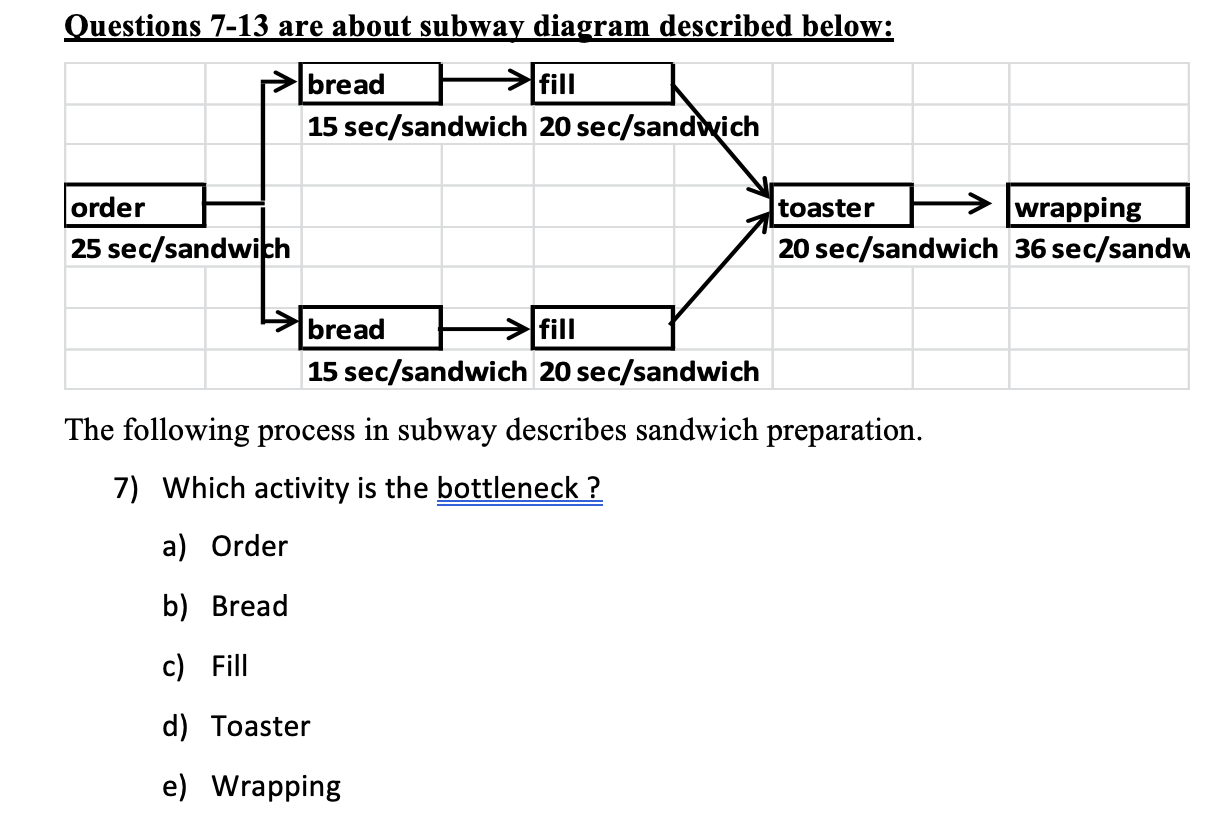 Solved Questions 7-13 ﻿are about subway diagram described | Chegg.com