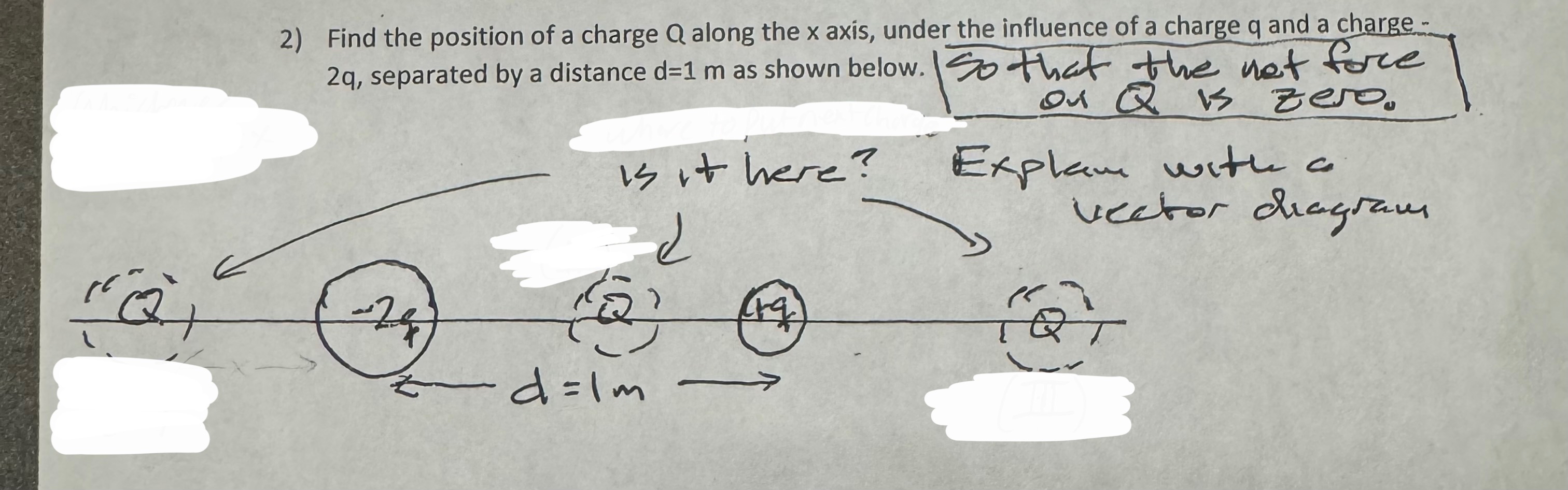 Solved Find the position of a charge Q ﻿along the x ﻿axis, | Chegg.com