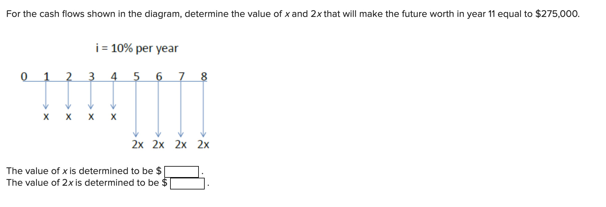 Solved For the cash flows shown in the diagram, determine | Chegg.com