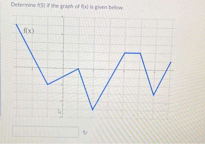 Solved Determine f(5) if the graph of f(x) is given below. | Chegg.com