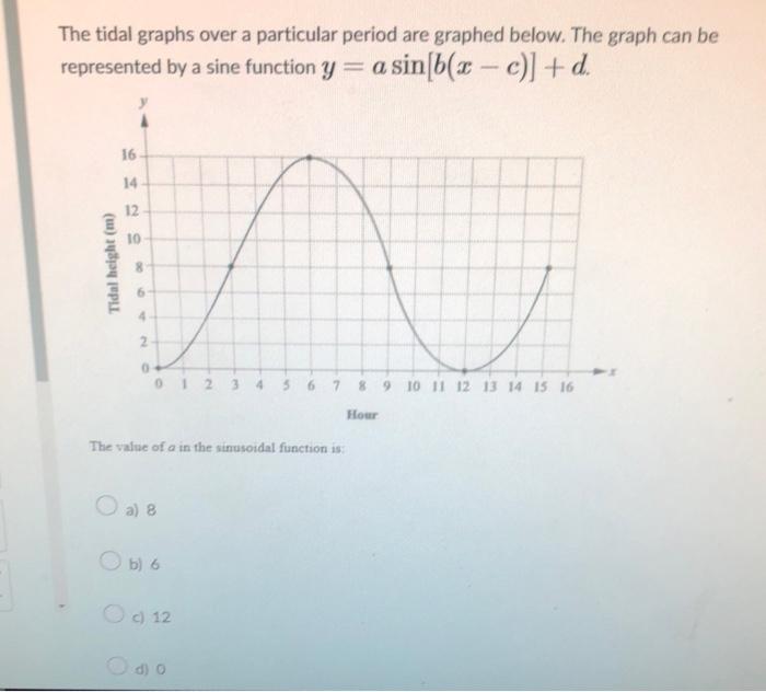 Solved The tidal graphs over a particular period are graphed | Chegg.com