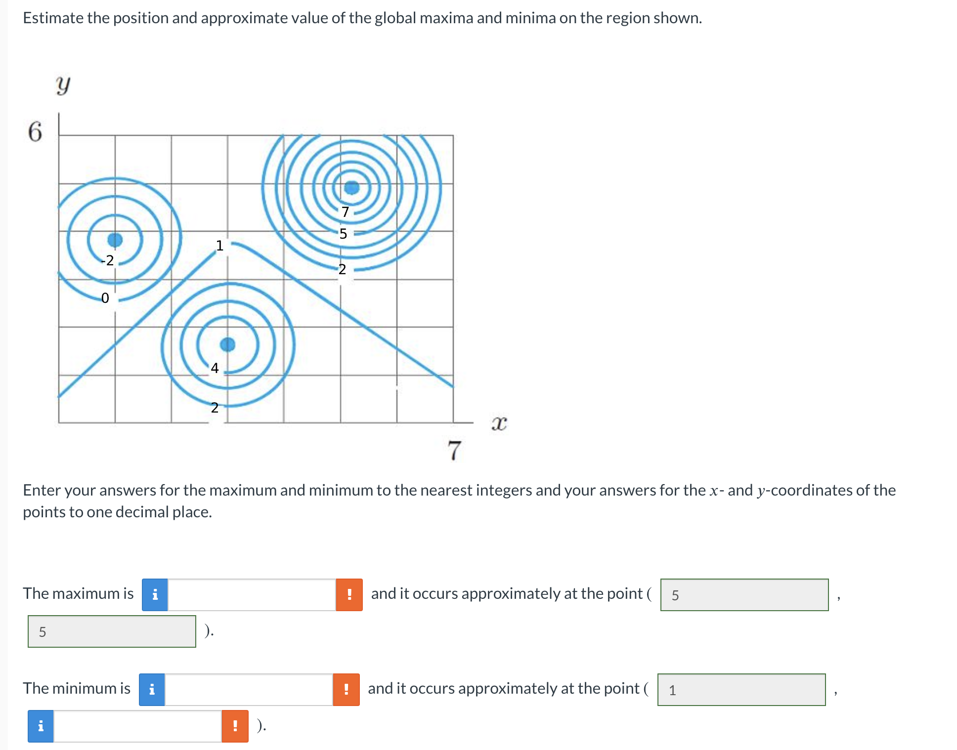 Solved Estimate the position and approximate value of the | Chegg.com