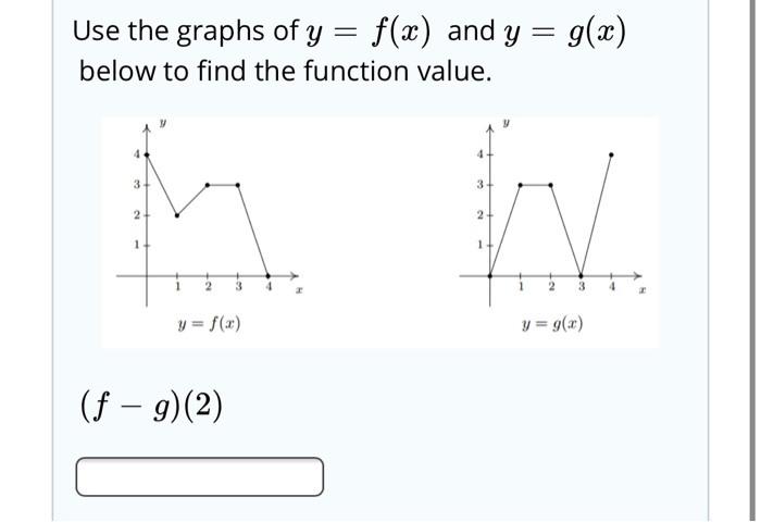 Solved Use the graphs of y = f(x) and y = g(x) below to find | Chegg.com