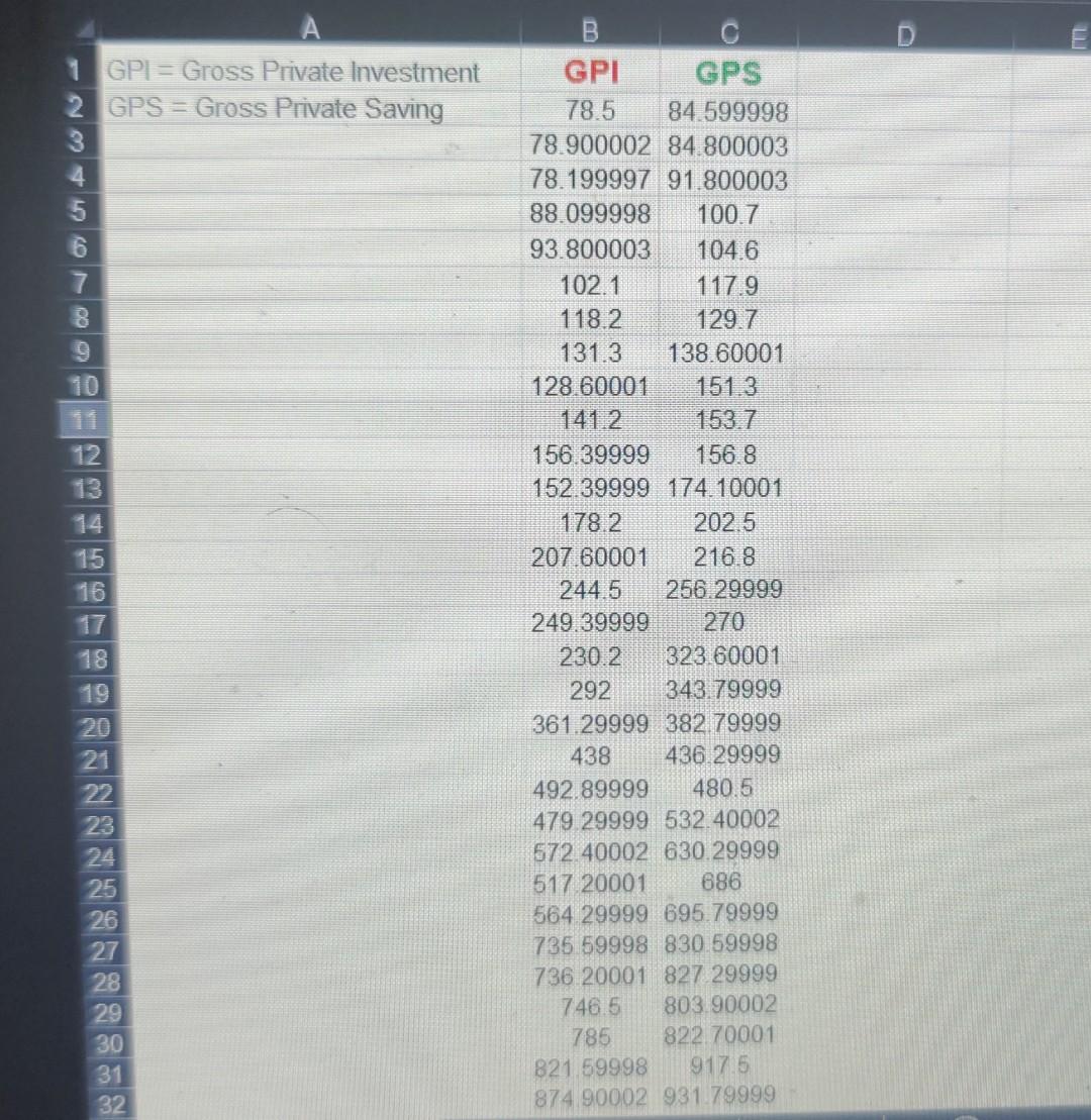Solved А 1 GPI = Gross Private Investment 2 GPS = Gross | Chegg.com