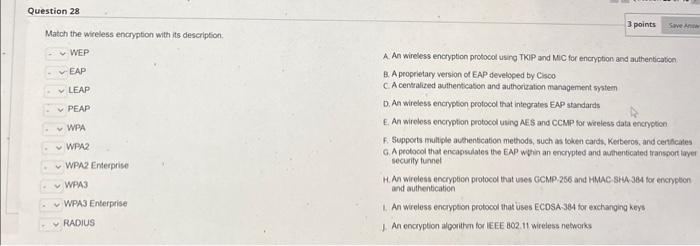 Solved Match the wireless encryption with its descripfion: I | Chegg.com