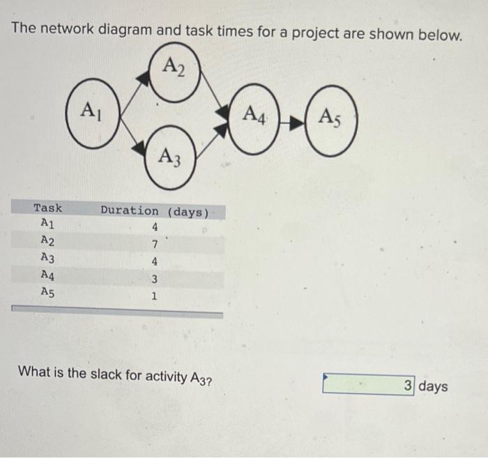 Solved The network diagram and task times for a project are | Chegg.com