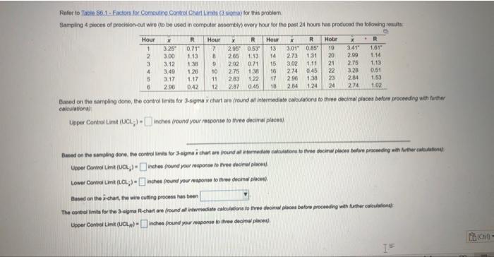 Solved Rofor to Tabie S6.1 - Factort for Comousing. Conkrol | Chegg.com