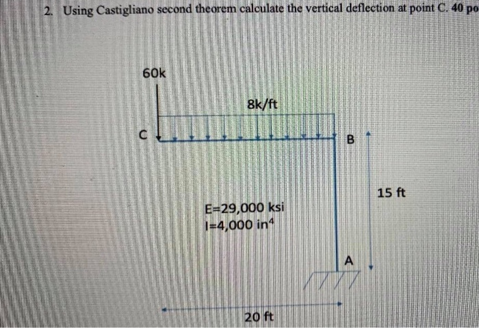 Solved 2. Using Castigliano second theorem calculate the | Chegg.com