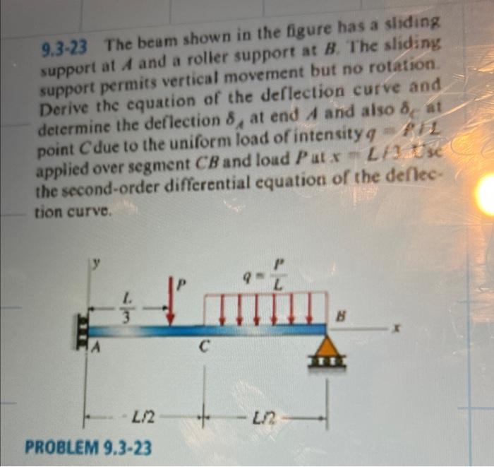 Solved 9.3-23 The beam shown in the figure has a sliding | Chegg.com