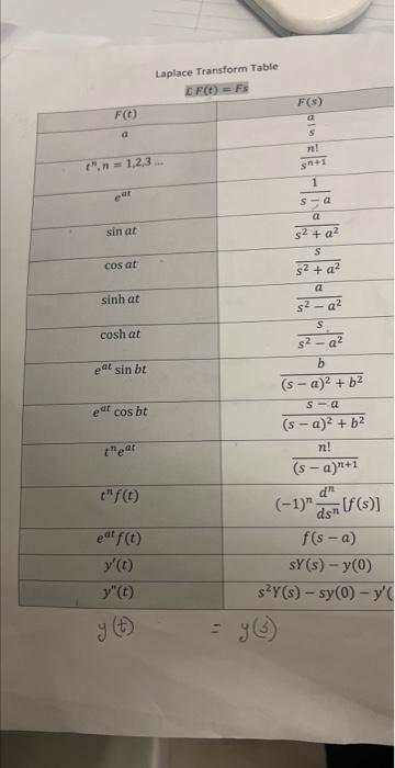 Solved 10) F(t)=e−2tt3taplace Transform Table | Chegg.com