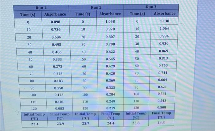Solved 3. Explain how you can determine the pseudo rate | Chegg.com