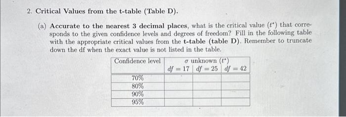 Solved 2. Critical Values from the t-table (Table D). (a) | Chegg.com