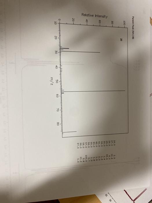 Solved annotate the spectra (IR, Mass spec, 1H NMR, and 13C | Chegg.com