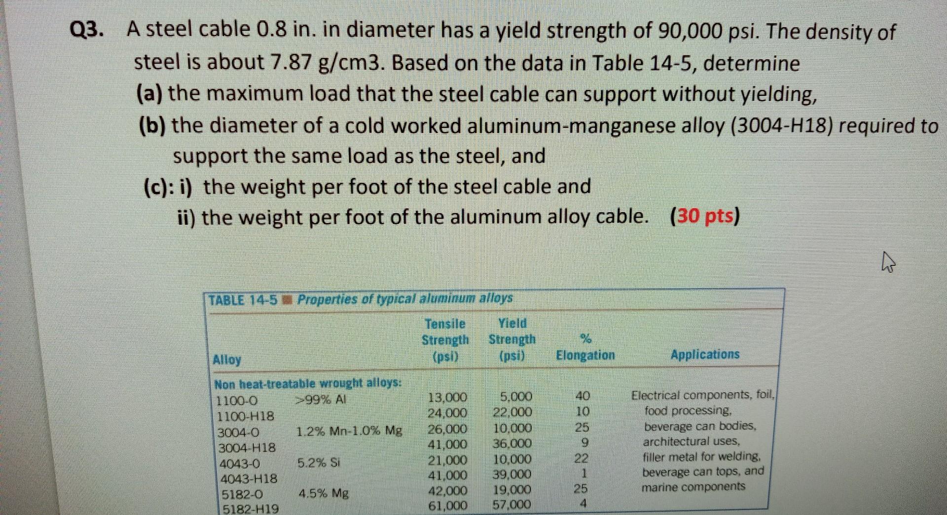 Solved Q3. A steel cable 0.8 in. in diameter has a yield | Chegg.com