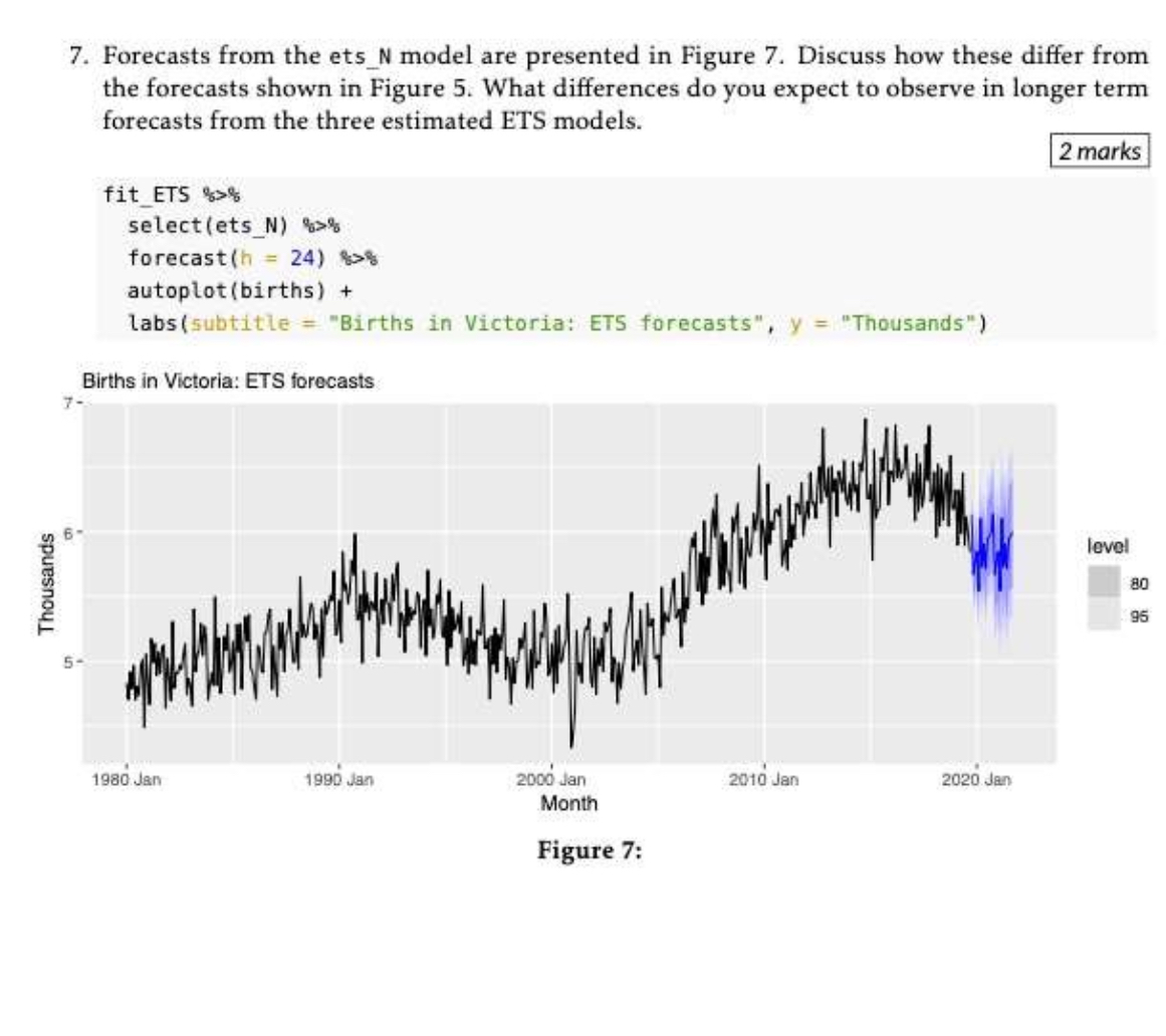 Forecasts from the ets_N model are presented in | Chegg.com