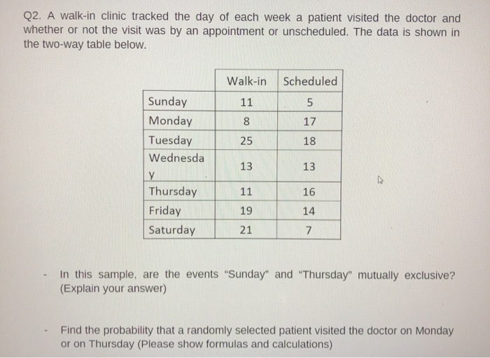 Solved Q2. A walk-in clinic tracked the day of each week a | Chegg.com