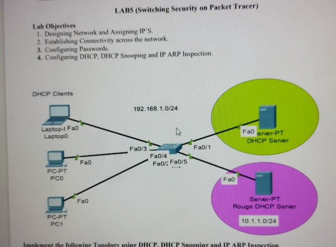 LAB5 (Switching Security on Packet Tracer) Lab | Chegg.com