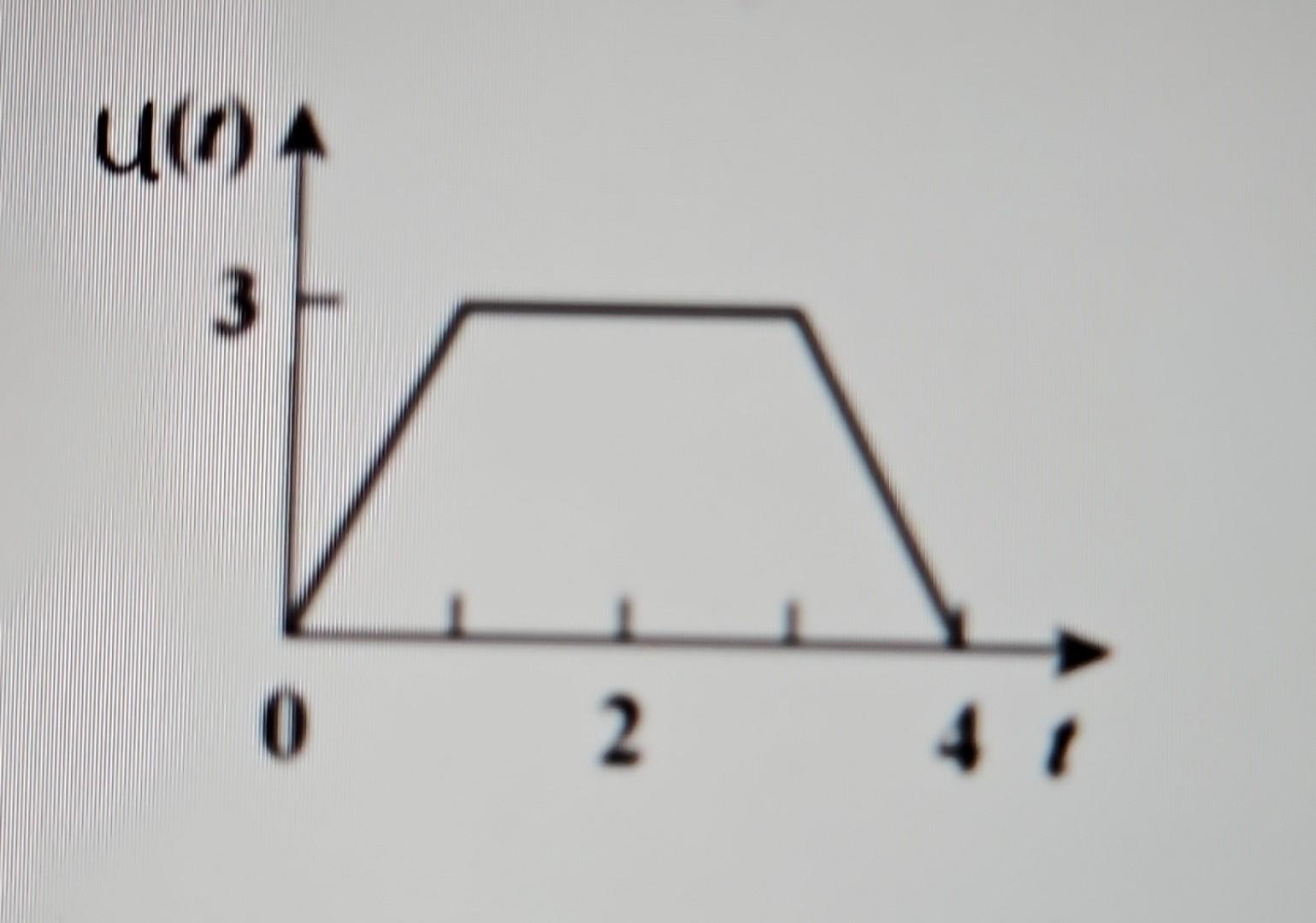 Solved Please explain how to find the s domain equation for | Chegg.com