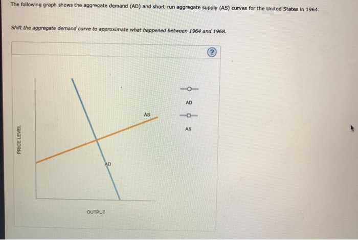 Solved Plot the data for these five years on the following | Chegg.com