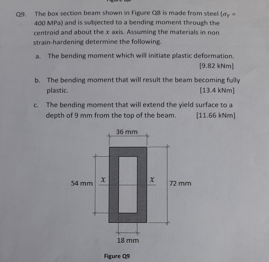 Solved FBUDU 09. The box section beam shown in Figure 08 is | Chegg.com