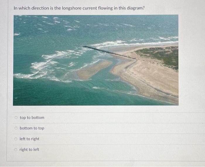 Solved In which direction is the longshore current flowing | Chegg.com