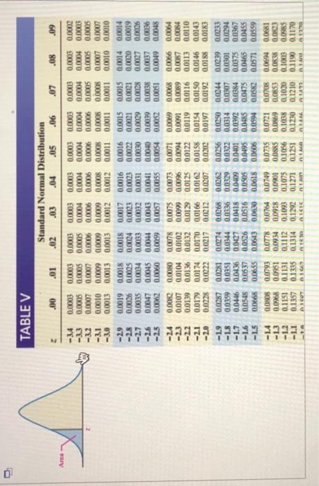 Solved Assume the random variable X is normally distributed | Chegg.com