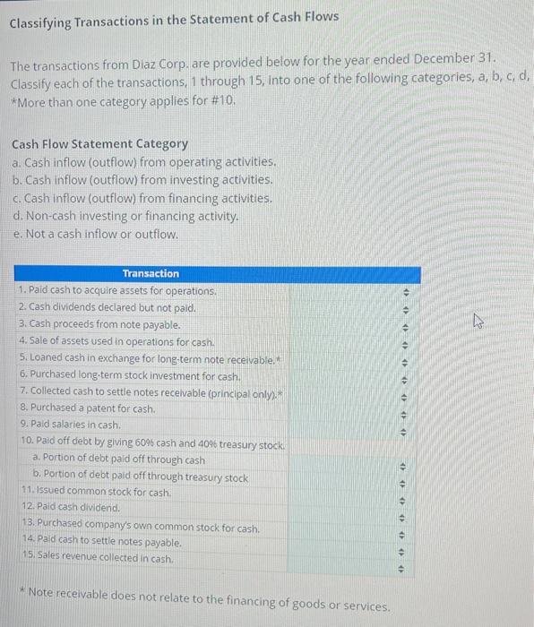 Solved Classifying Transactions in the Statement of Cash | Chegg.com