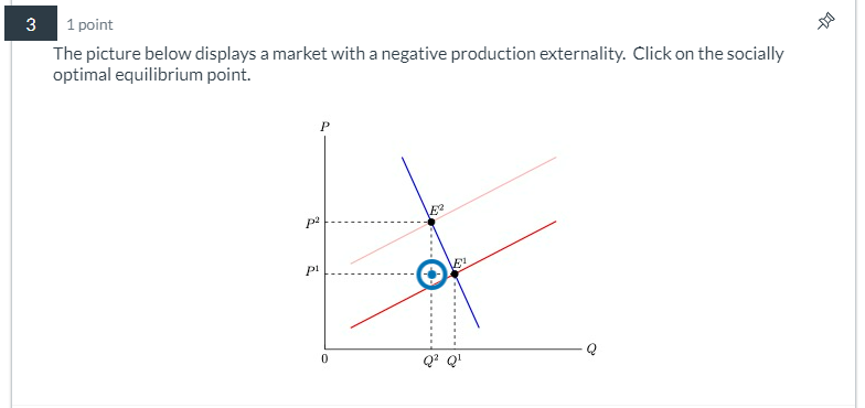 Solved 31 ﻿pointThe picture below displays a market with a | Chegg.com