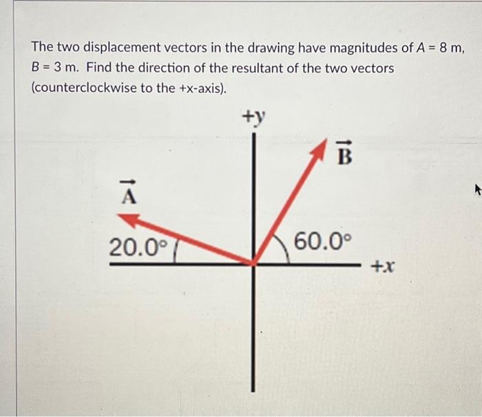 Solved The two displacement vectors in the drawing have | Chegg.com