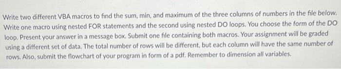 Solved Write two different VBA macros to find the sum, min, | Chegg.com