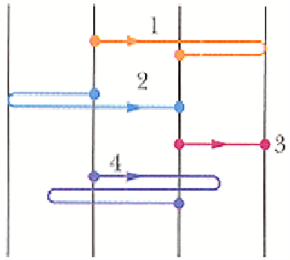 Solved The figure above shows four paths along which objects | Chegg.com