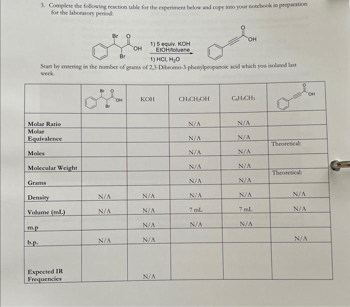 Solved 3. Complete the following reaction table for the | Chegg.com