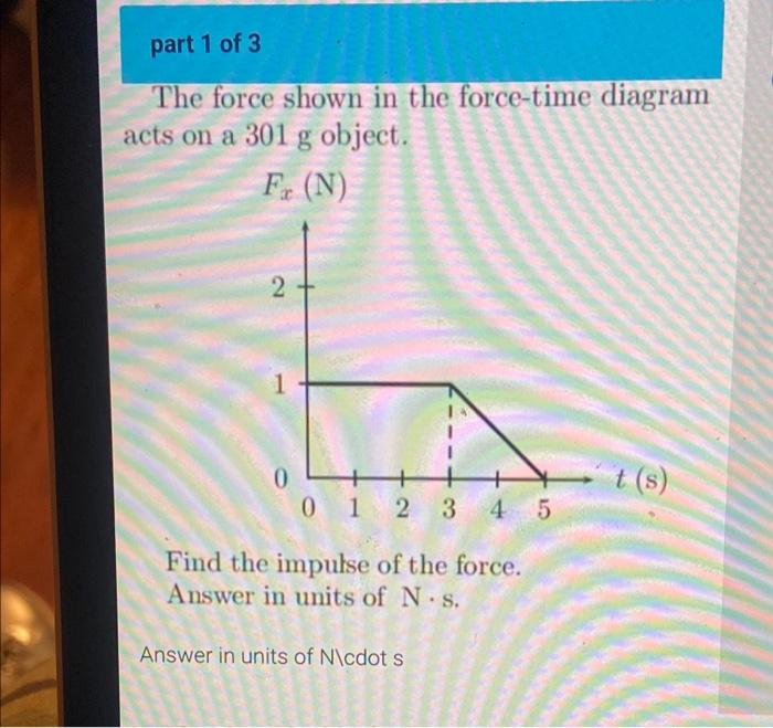 Solved The force shown in the force-time diagram acts on a | Chegg.com