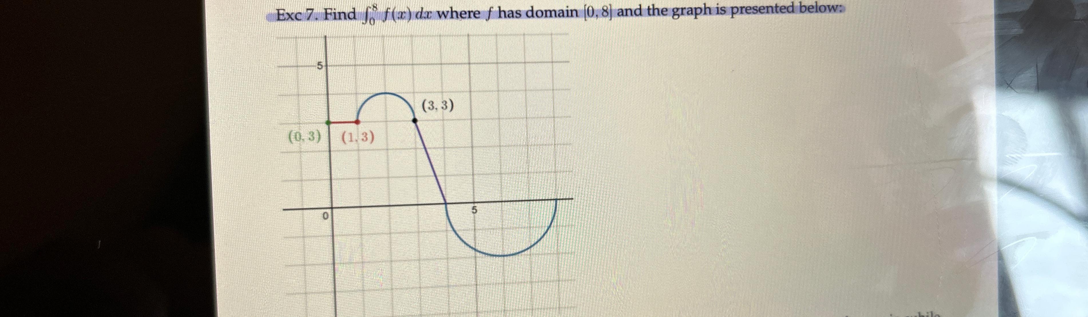 Solved Exc 7. ﻿Find ∫08f(x)dx ﻿where f ﻿has domain 0,8 ﻿and | Chegg.com