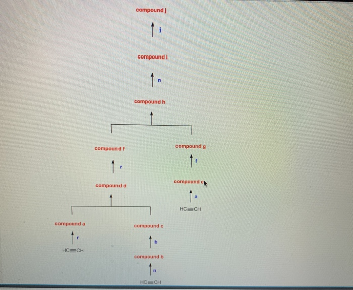 Solved compound) 11 1-1-1 compound 1 compound h compound f | Chegg.com