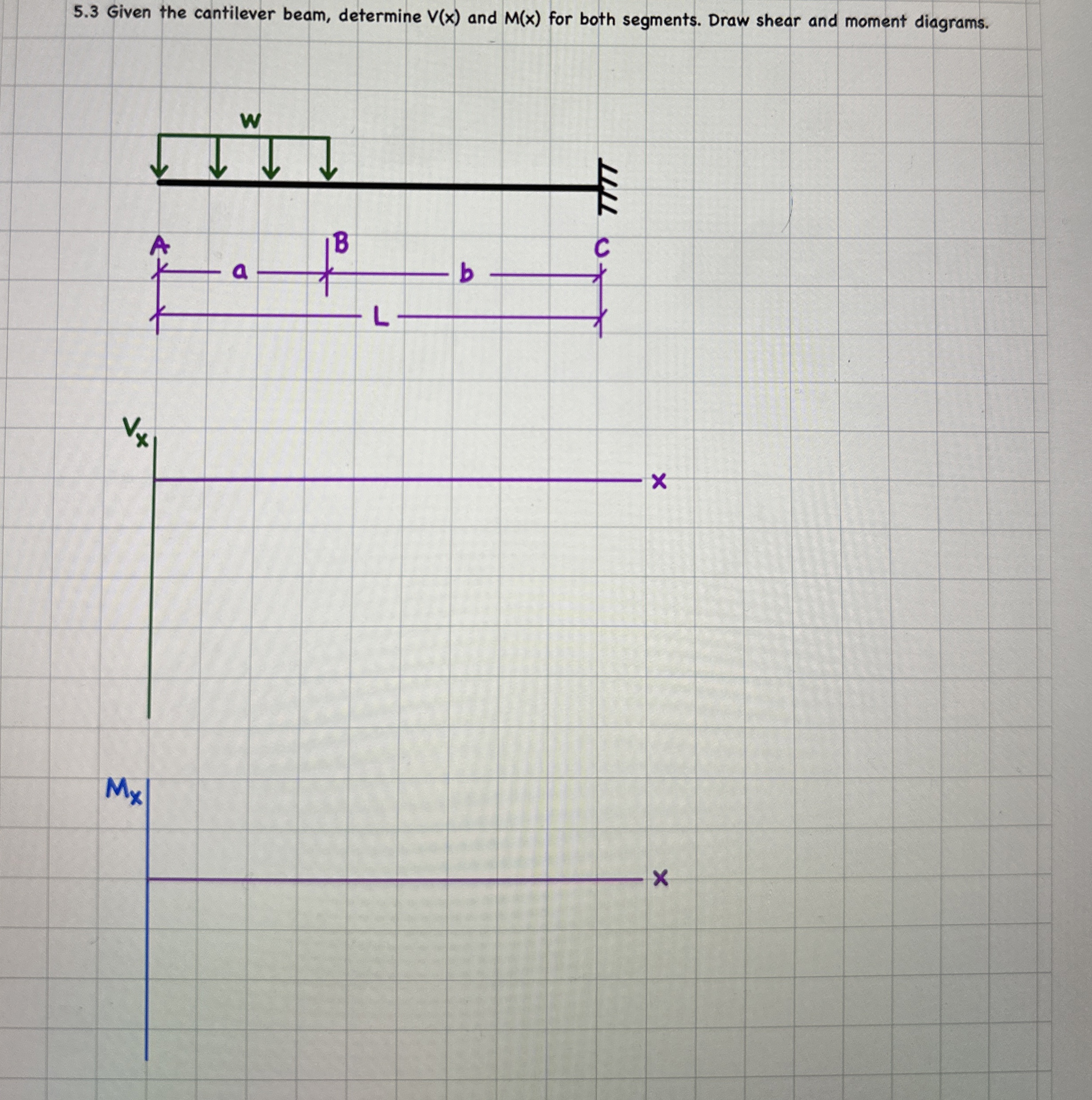 Solved 5.3 ﻿Given the cantilever beam, determine V(x) ﻿and | Chegg.com