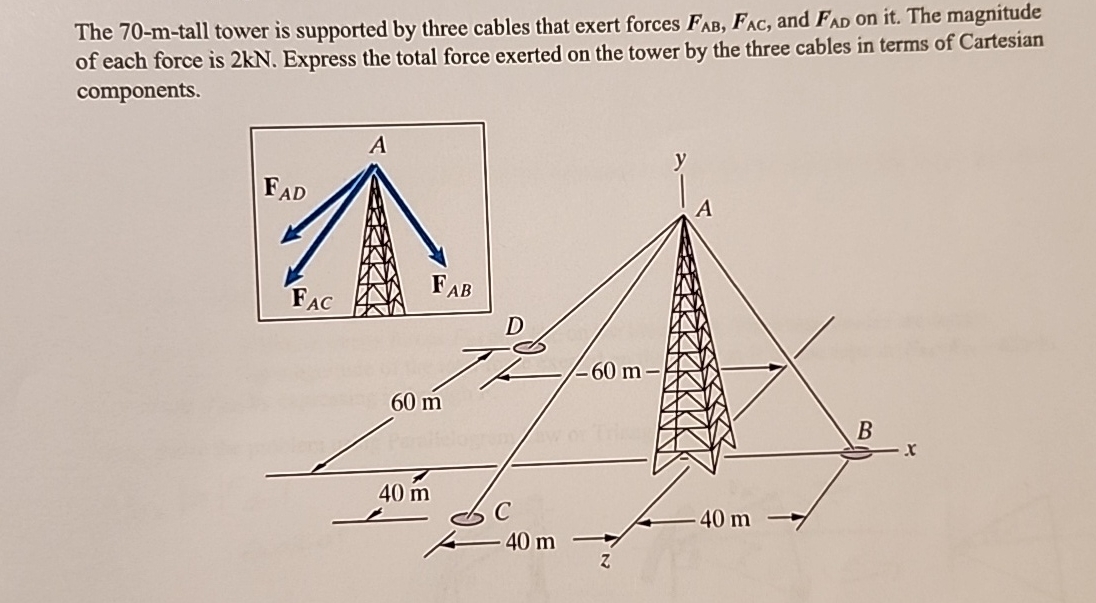 Solved The 70 -m-tall tower is supported by three cables | Chegg.com