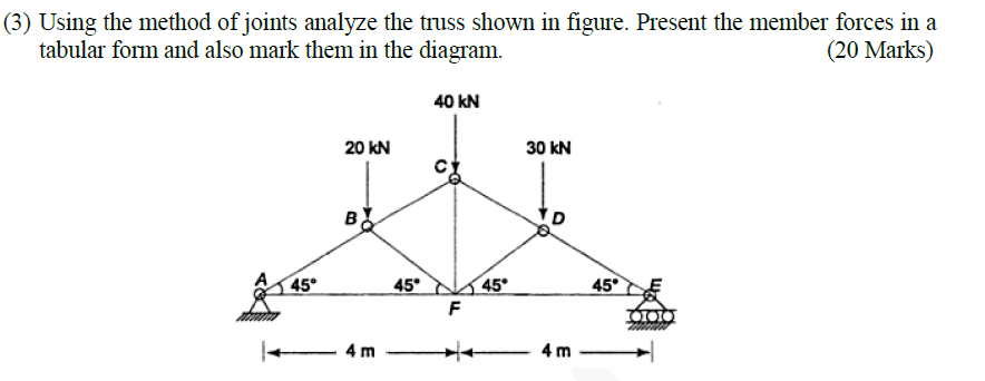 Solved (3) ﻿Using the method of joints analyze the truss | Chegg.com