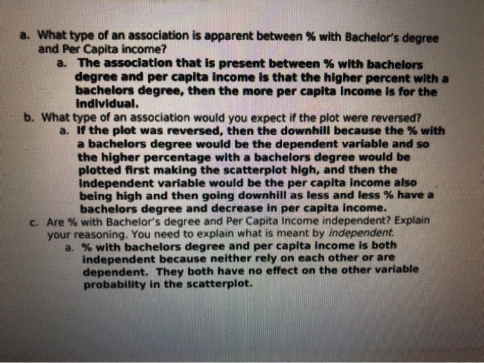 Solved a. What type of an association is apparent between % | Chegg.com